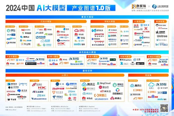 《2024中国ai大模型产业图谱1 0版》重磅发布 智能 人工智能 新浪新闻