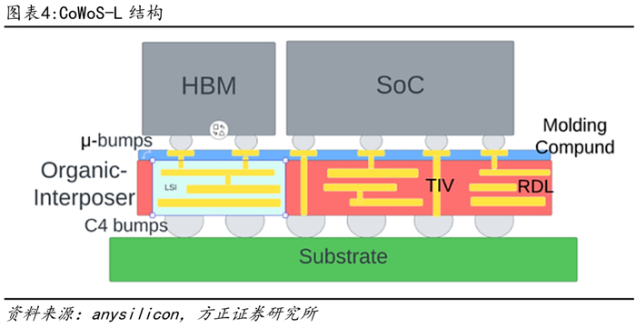 台积电先进封装的新武器__财经头条__新浪财经