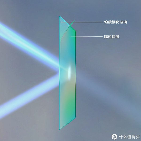 什么是UVIR玻璃？|材料|红外线|紫外线|性能|纳米_新浪新闻