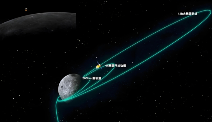 嫦娥六号即将着陆，铲子、钻头就位：2天内“挖完土”就起飞|月球|嫦娥_新浪新闻