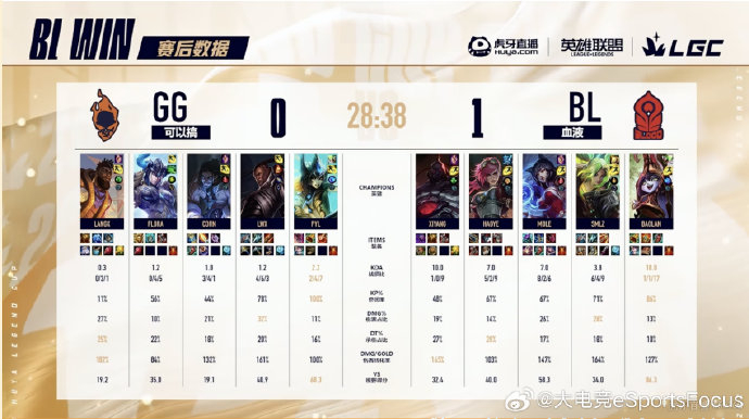 LGC传奇杯淘汰赛Game1 BL队 1-0 GG队|传奇杯|英雄联盟_新浪新闻