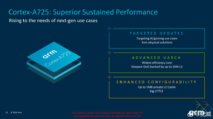Arm发布2024年的新CPU核心，命名没想到，竟然不叫“Cortex-X5”…__财经头条__新浪财经