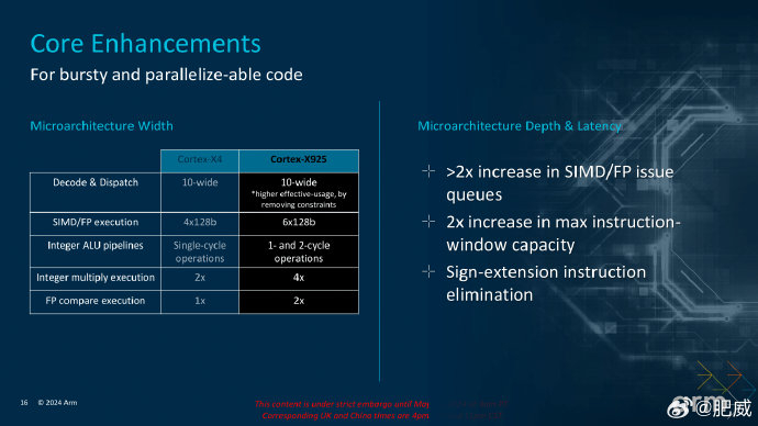 Arm发布2024年的新CPU核心，命名没想到，竟然不叫“Cortex-X5”…__财经头条__新浪财经