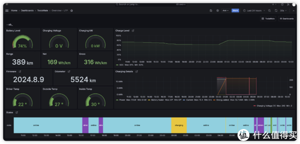 NAS 与 Tesla 相遇、擦出火花 —— Teslamate__财经头条__新浪财经