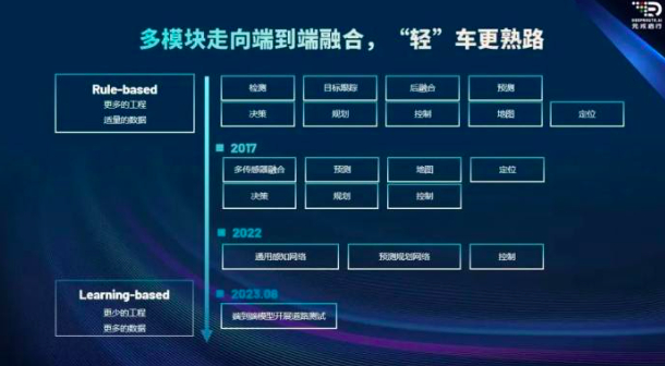 2024，高阶智驾到底比拼什么？|端到端|汽车|无人驾驶_新浪新闻
