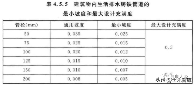 公称直径DN65与DN70的区别|公称直径|管道|管子_新浪新闻