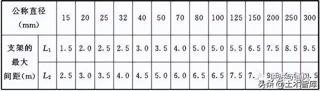 公称直径DN65与DN70的区别|公称直径|管道|管子_新浪新闻