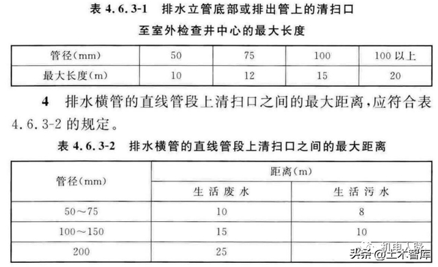 公称直径DN65与DN70的区别|公称直径|管道|管子|阀门|管件_新浪新闻