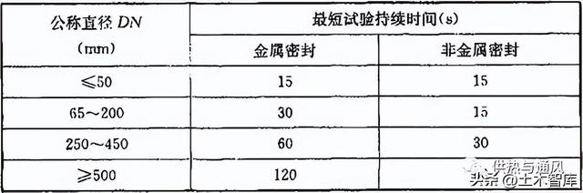 公称直径DN65与DN70的区别|公称直径|管道|管子_新浪新闻