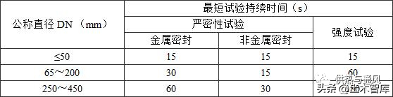 公称直径DN65与DN70的区别|公称直径|管道|管子_新浪新闻