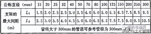 公称直径DN65与DN70的区别|公称直径|管道|管子_新浪新闻