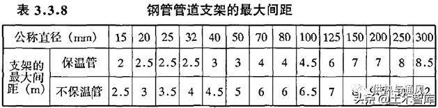 公称直径DN65与DN70的区别|公称直径|管道|管子|阀门|管件_新浪新闻