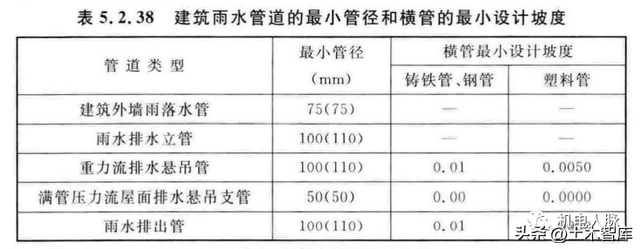 公称直径DN65与DN70的区别|公称直径|管道|管子_新浪新闻