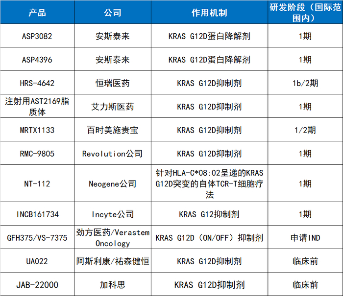 靶向KRAS G12D！安斯泰来新型蛋白降解剂在中国获批临床_手机新浪网