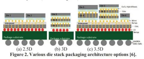 突然走红的3.5D封装|芯片_新浪新闻