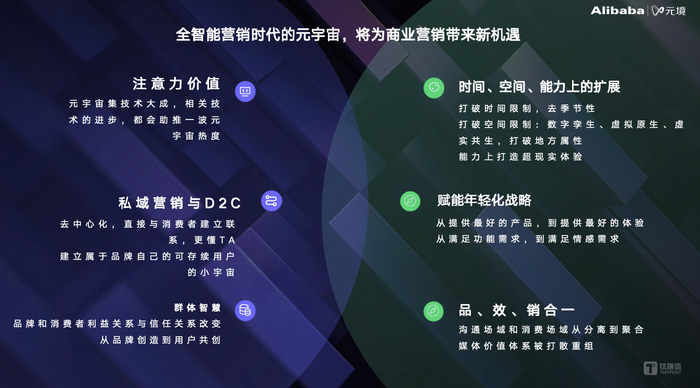 元宇宙与AI推动品牌营销进入全智能时代｜T-EDGE@CTIS__财经头条