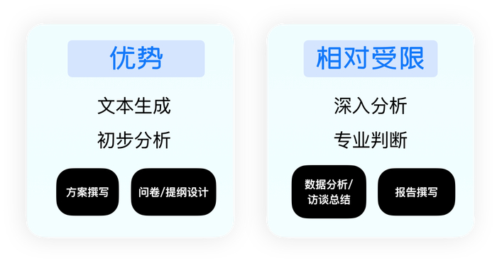 用AI解锁用户研究新范式|指令|AI_新浪新闻