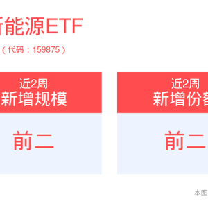 政策引导光伏转型，新能源ETF(159875)开盘震荡上行_手机新浪网