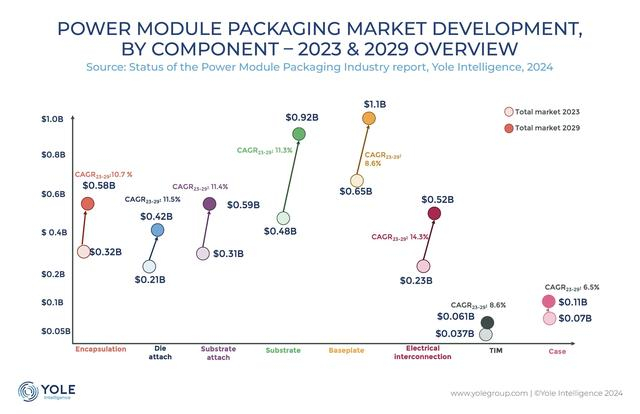 电源模块封装技术，太热了