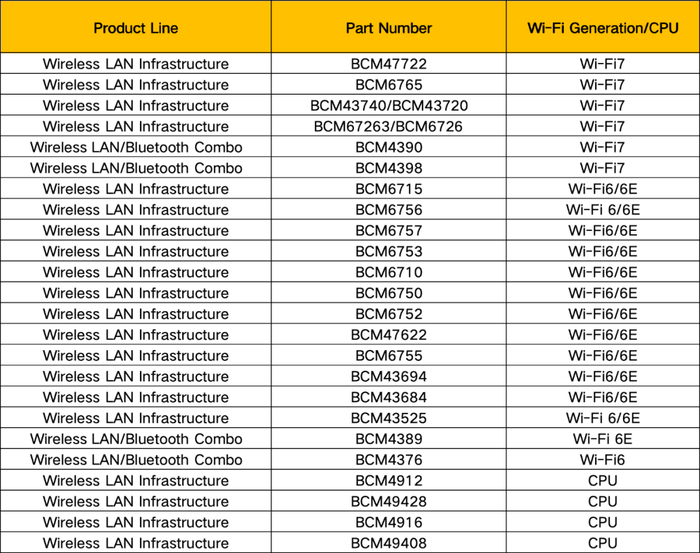 Wi-Fi 7落地情况，谁在瞭望？|Wi-Fi|路由器|高通_新浪新闻