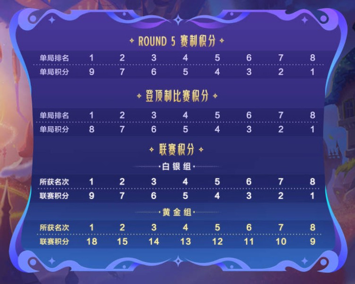 TOC9魔法联赛官宣，历战投票活动已开启！__财经头条__新浪财经