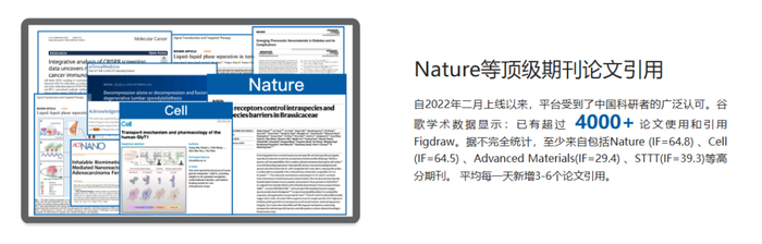 Nature、Cell等引用超4000！这个科研绘图神器你不能不知道！|流程图|协作者|模版|协作|素材_新浪新闻