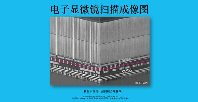 第八代BiCS FLASH厉害在哪里？__财经头条__新浪财经