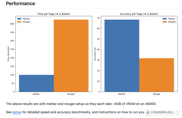 Marker部署教程：一款开源的本地化PDF转Markdown工具|PyTorch|python|CUDA_新浪新闻
