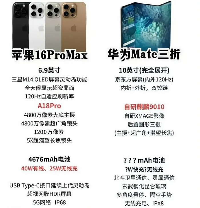 iPhone16ProMax，打得过华为MateXT吗？__财经头条__新浪财经