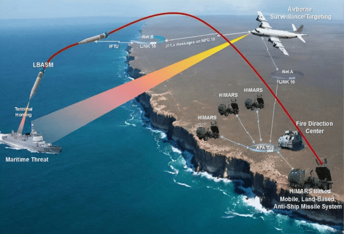 美国陆军“精确打击导弹”（PrSM）研制计划|美国陆军|导弹_新浪新闻