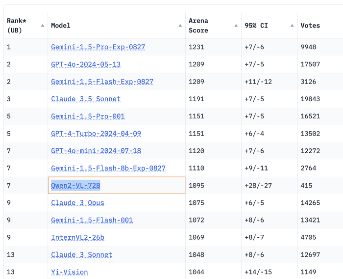 通义千问开源Qwen2.5，旗舰模型Qwen2.5-72B性能超越Llama 405B|编程|模型|开源_新浪新闻