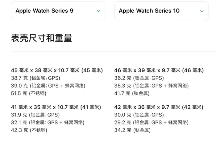 有惊喜也有遗憾：我的 Apple Watch Series 10 一周深度体验和购买建议|新产品发布|苹果|智能手表|Apple Watch ...