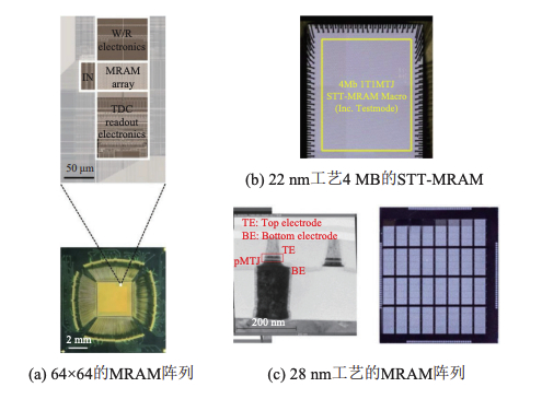 MRAM，新兴的黑马|MRAM|磁性材料|GMR