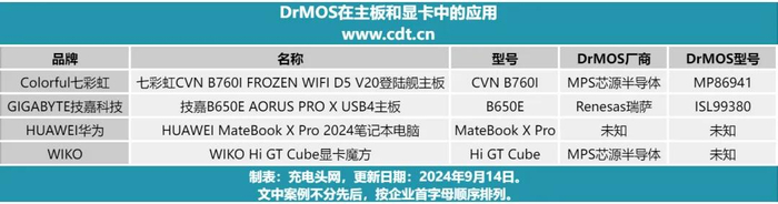 想了解DrMos在主板和显卡中的应用，看这篇文章就对了|笔记本电脑_新浪新闻