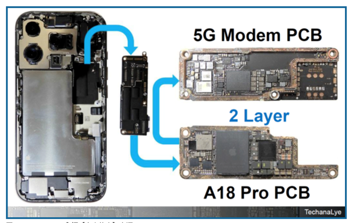 iPhone 16 Pro拆解：最详细解读__财经头条