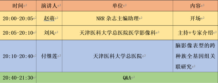NRR直播讲坛| 于春水教授团队Nat Genet一作报告脑影像表型的跨种族全基因组关联研究|医学|论文|天津市_新浪新闻
