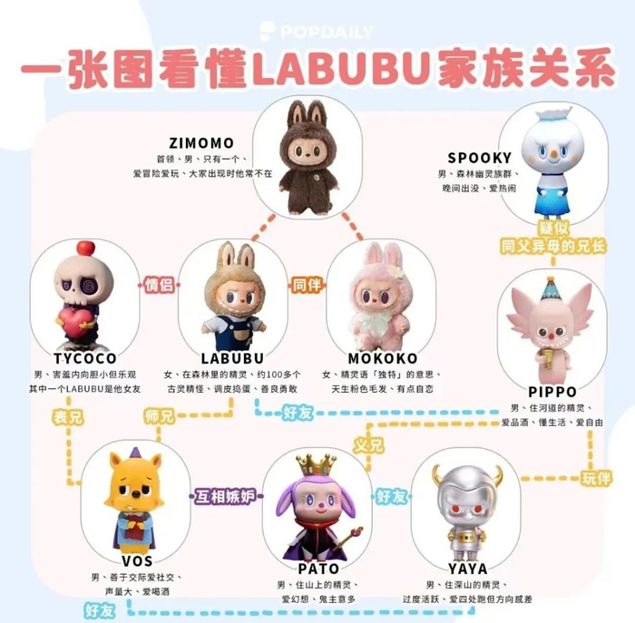 入坑四个月花三万，Labubu狠狠拿捏年轻人|泡泡玛特|labubu|泰国|迪士尼|粉丝_新浪新闻
