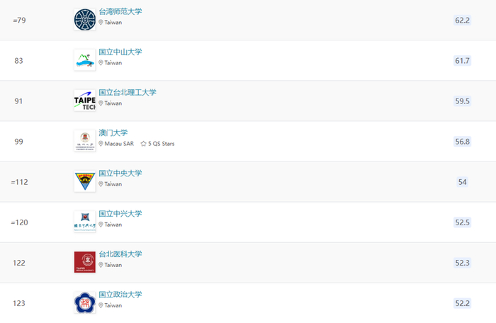 重磅！2025QS亚洲大学排行榜揭晓，北大登榜首，复旦超清华！|亚洲大学|清华大学|复旦大学_新浪新闻