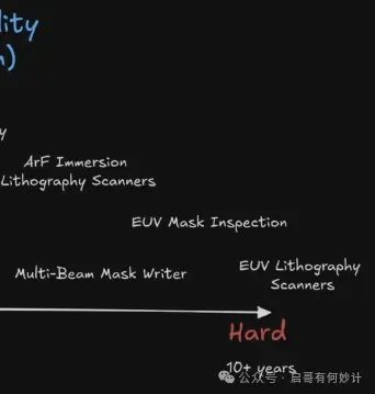 把我知道的都告诉你：5000字科普半导体设备与工艺