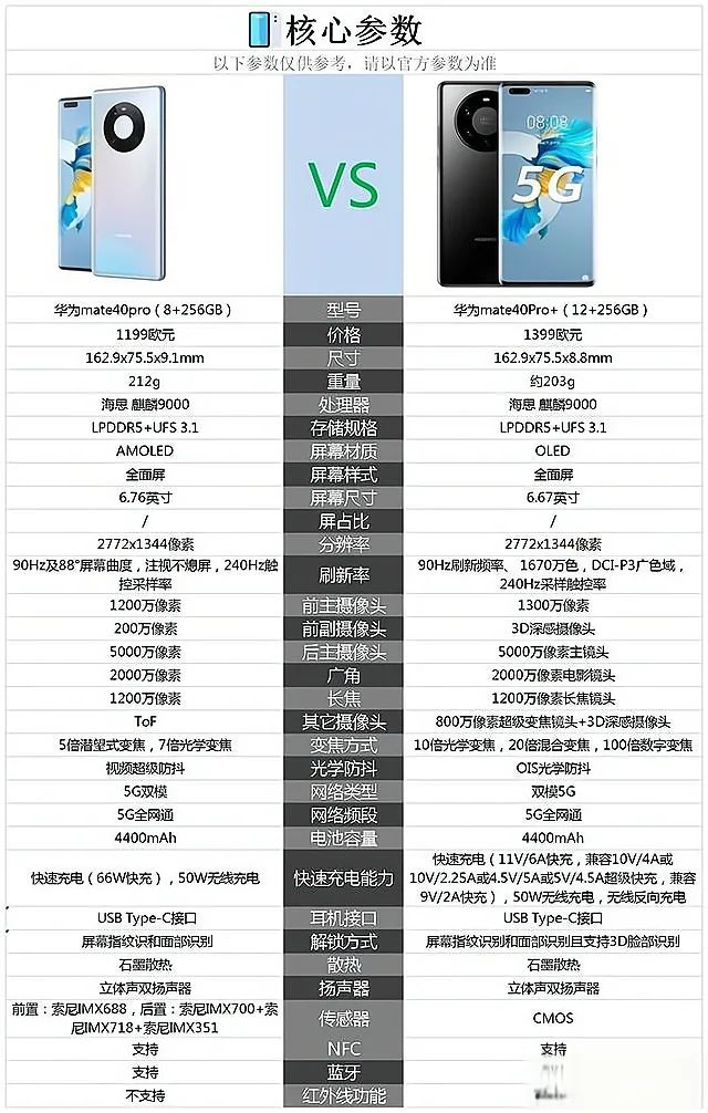 华为Mate70Pro+要来了，华为Mate60Pro+再见！|华为|华为Mate40Pro_新浪新闻