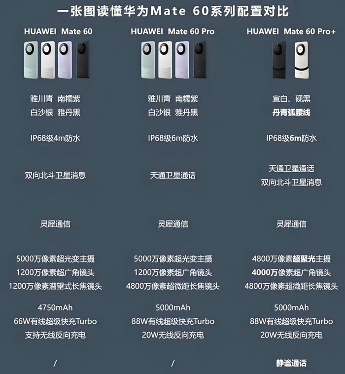 华为Mate70Pro+要来了，华为Mate60Pro+再见！|华为|华为Mate40Pro_新浪新闻