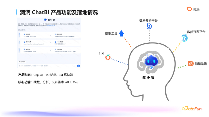 滴滴ChatBI技术实践：智能数据分析的前沿探索与应用|滴滴|智能_新浪新闻
