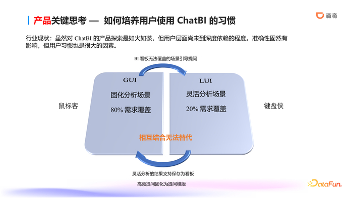 滴滴ChatBI技术实践：智能数据分析的前沿探索与应用|滴滴|智能_新浪新闻