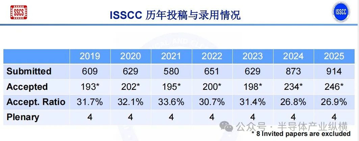 ISSCC 2025：中国收录数量第一，76篇论文亮点解析__财经头条__新浪财经