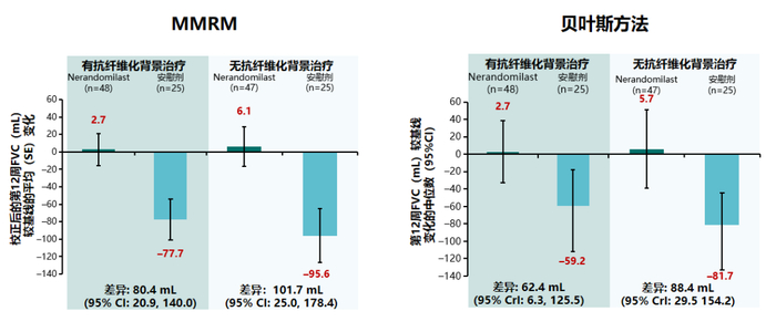 道阻且长，终闻花香：特发性肺纤维化药物研发曙光渐现|疾病_新浪新闻
