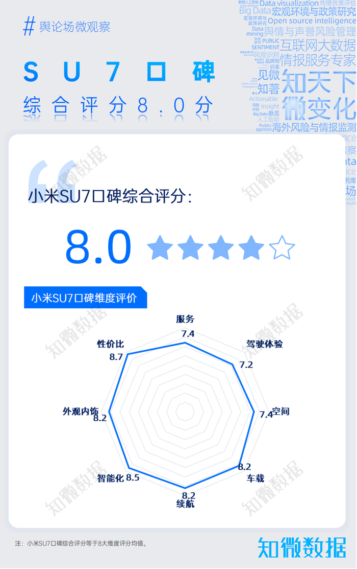 专题报告：口碑研究之小米SU7的口碑分析 | 探舆论场|小米|口碑|舆论场_新浪新闻