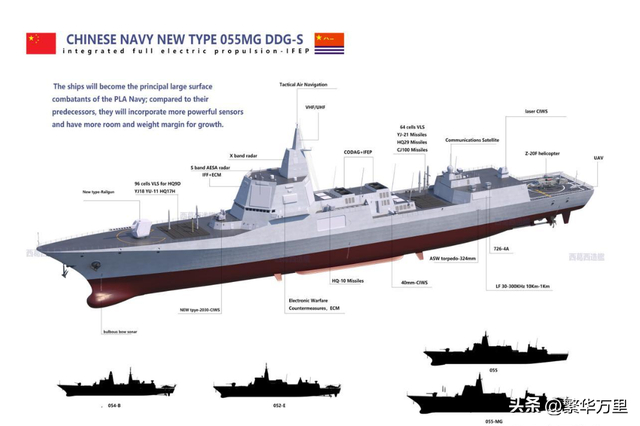 055B型驱逐舰，1.5万吨级，新一代主力，到底需要多少艘？|驱逐舰|吨级|满载排水量_新浪新闻