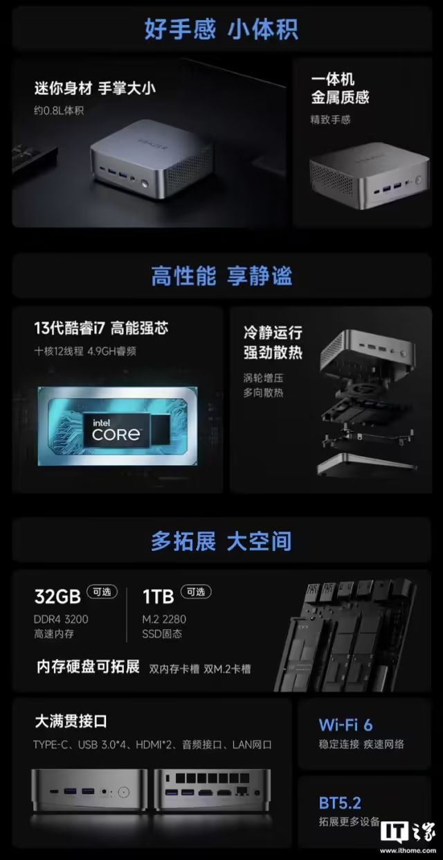 联想异能者 D80 mini 迷你主机新增“i5-13420H / i7-13620H”配置，2799 元起|主机|联想异能者|IT之家_新浪新闻