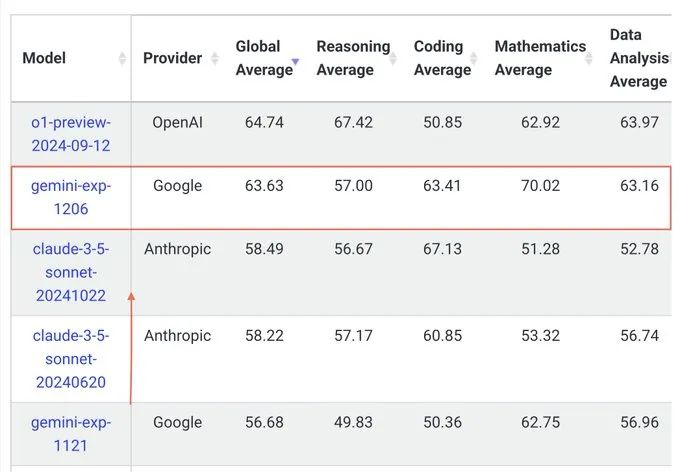 谷歌发布Geimini2.0，开启Agent新时代|编程|机器人|谷歌_新浪新闻
