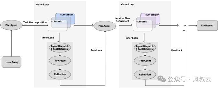 一文读懂Multi-Agent System的概念、场景和实现框架|智能体_新浪新闻
